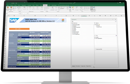 SAP BusinessObjects Solutions | Winbics Business Intelligence